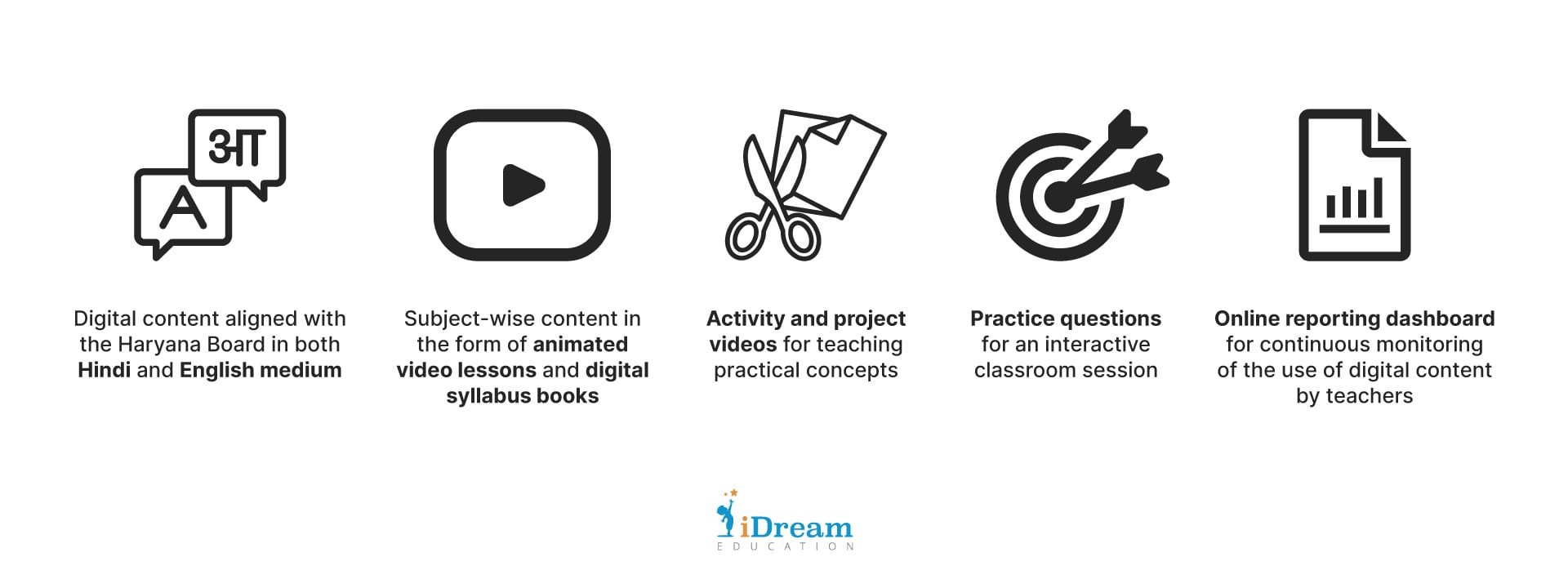 Haryana Classrooms: Digital Teaching with Smart TV Solutions