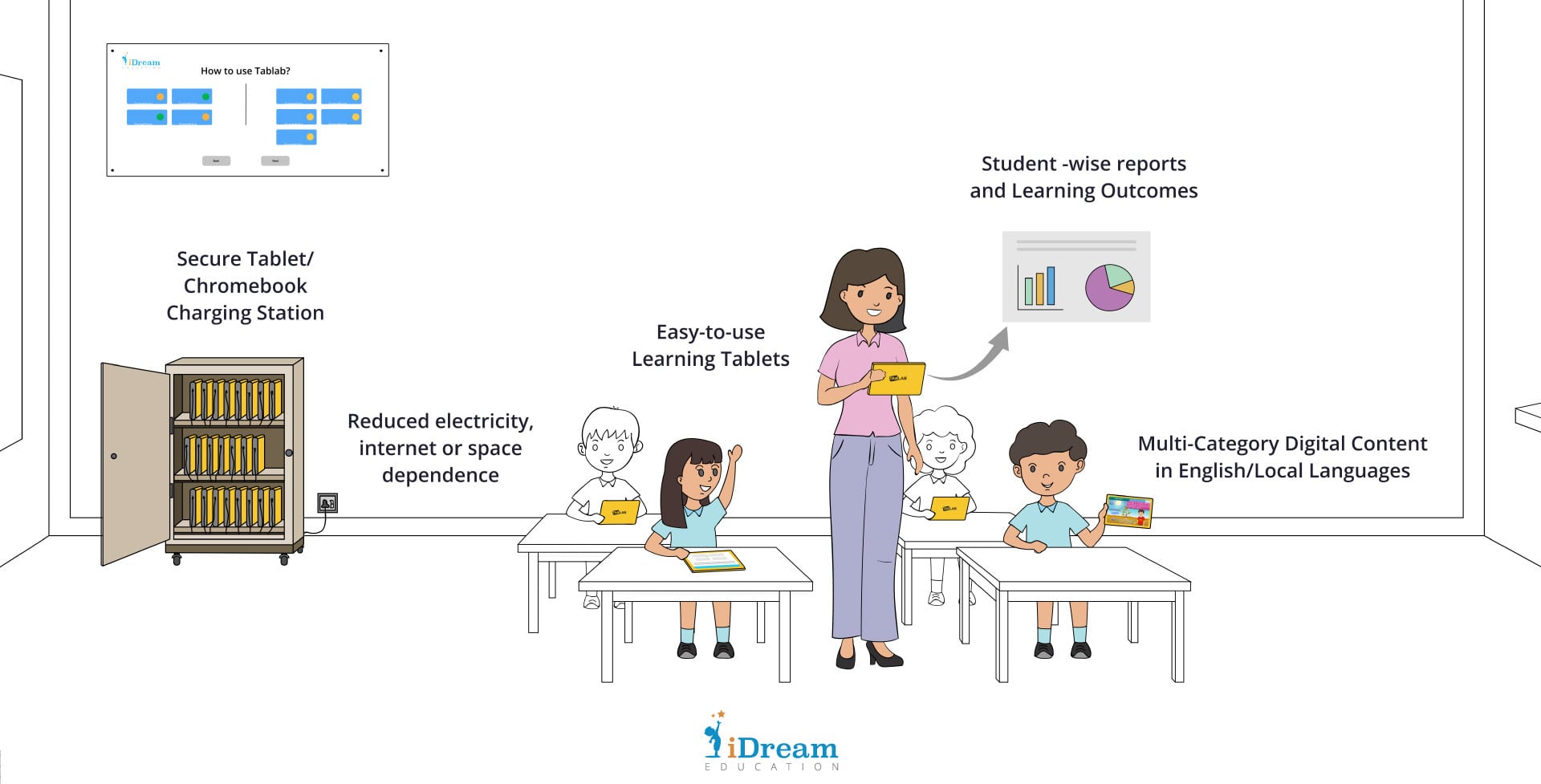 Benefits of Tablet-based Smart ICT Lab | iDream Education