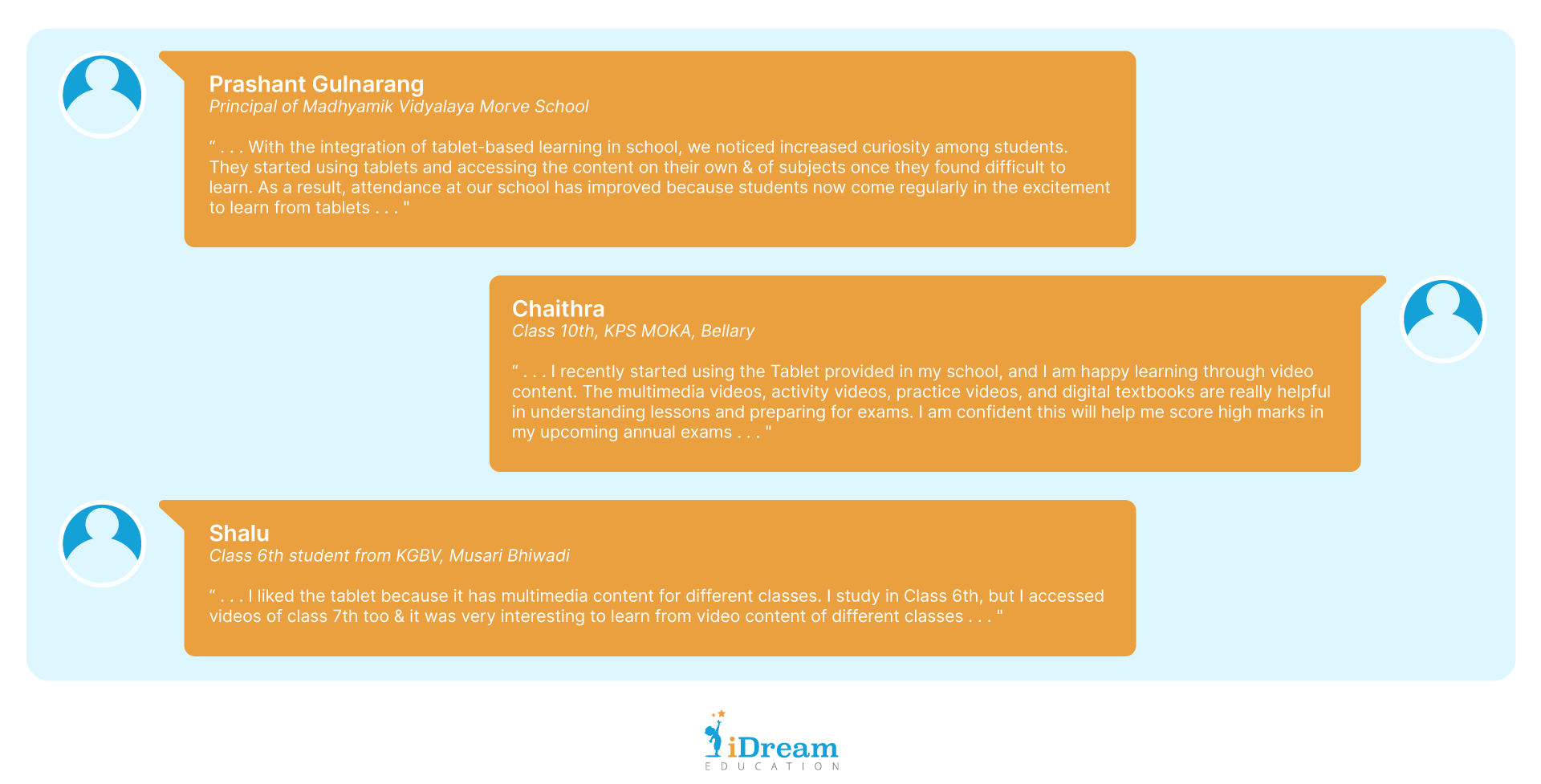 iPrep Digital Library for Personalized Learning | iDream Education