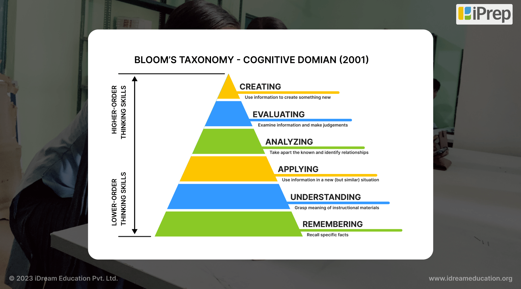 Explore how Bloom's Taxonomy elevates Cognitive Learning Levels