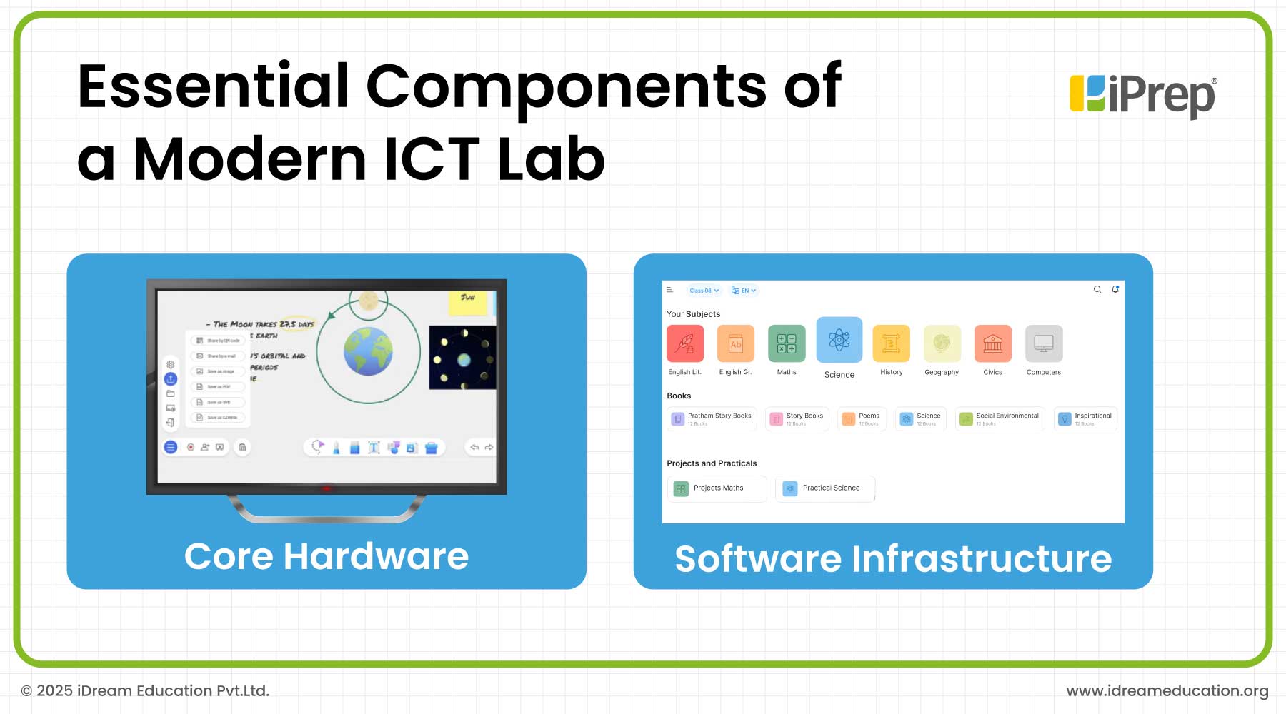 Setting Up a Smart ICT Lab: Everything Schools Need to Know