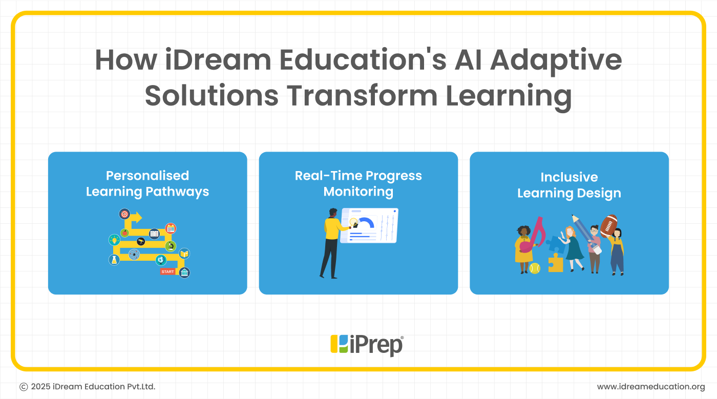 How to Implement AI Adaptive Learning in Indian Education