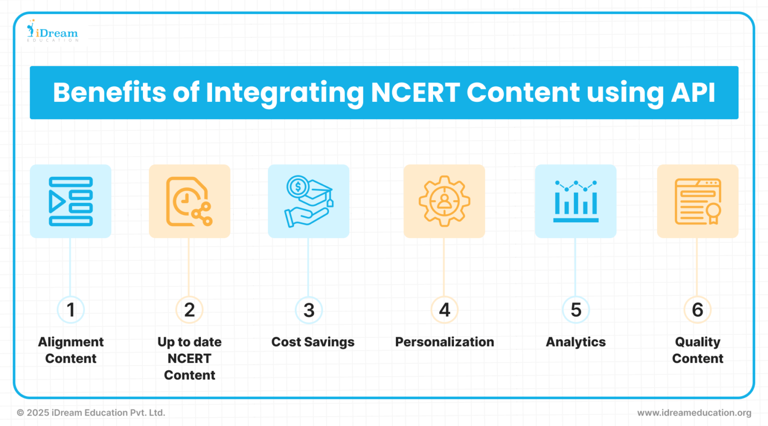 API Integration of NCERT Content by iDream Education