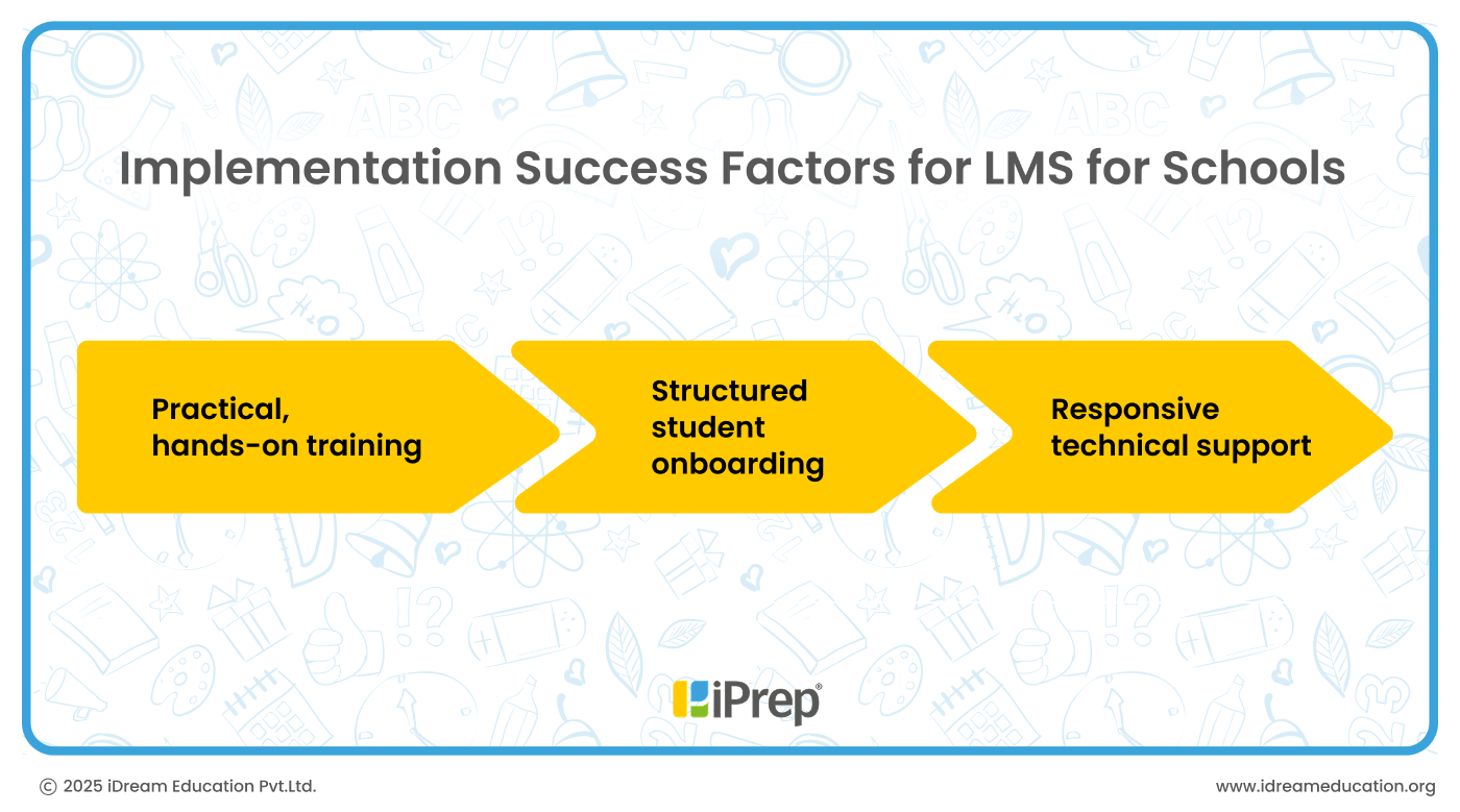 Enhancing Learning with Technical Tools in Schools 𑗅 iDream