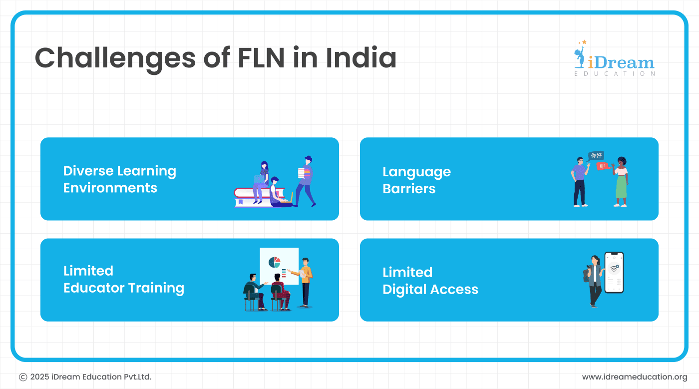 FLN Content Creation Guide for Effective Learning Outcomes