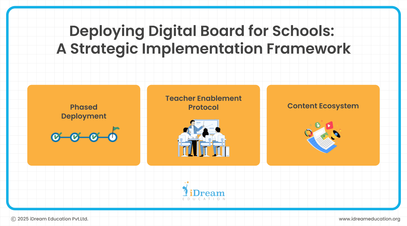 Achieve NEP 2024 Goals with Digital Boards for Schools