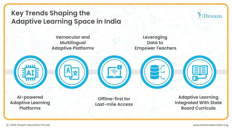 Top 5 Adaptive Education Technology Trends in India